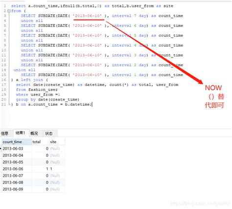 mysql 获取近一周的每天的用户的注册量 获取用户14天创建数量 csdn博客