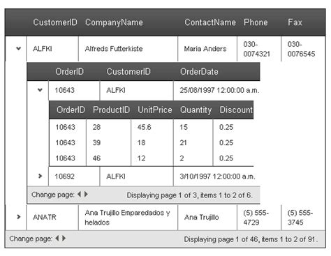 Telerik Web Forms Grid Structure Radgrid And Mastertableview Difference Telerik Ui For Aspnet
