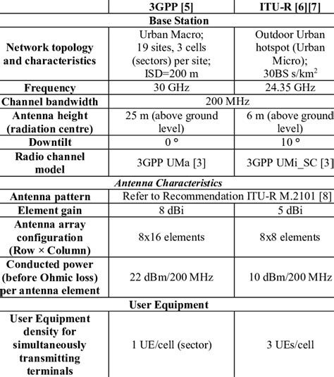 Main System Level Simulation Assumptions Download Table