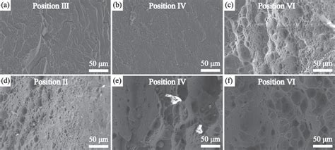 Fracture Morphology Of Different Positions Of S” Shaped Lap Joint Ac Download Scientific