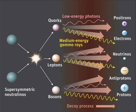 Dark Matter Discovered For The First Time Significant Discovery Coming