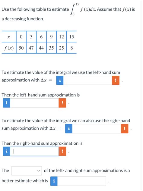 Solved Use The Following Table To Estimate 015f X Dx Chegg Com