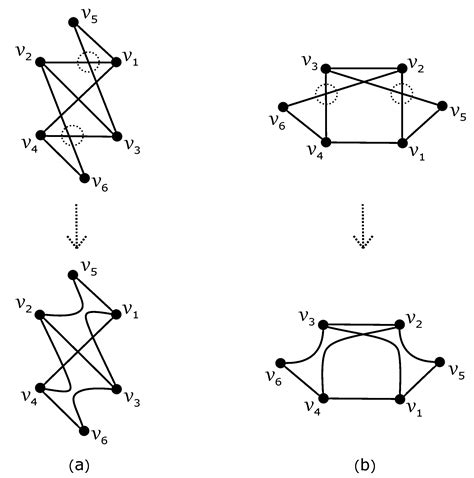 Calculating Crossing Numbers Of Graphs Using Their Redrawings