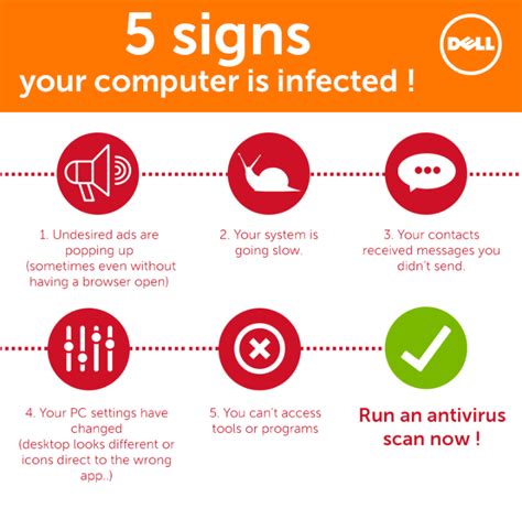 Signs Your Computer Is Infected