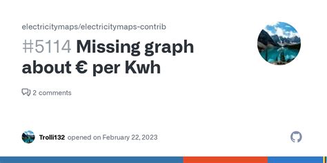 Missing Graph About € Per Kwh · Issue 5114 · Electricitymaps Electricitymaps Contrib · Github