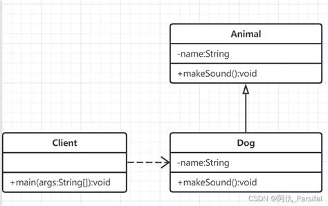 Java中抽象类和接口的区别,一文弄懂,图文并茂 阿里云开发者社区 Java中抽象类和接口的区别,一文弄懂,图文并茂 阿里云开发者社区