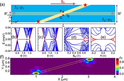 A Schematic Of A Tilted Junction With A Misalignment Angle θ From Download Scientific Diagram