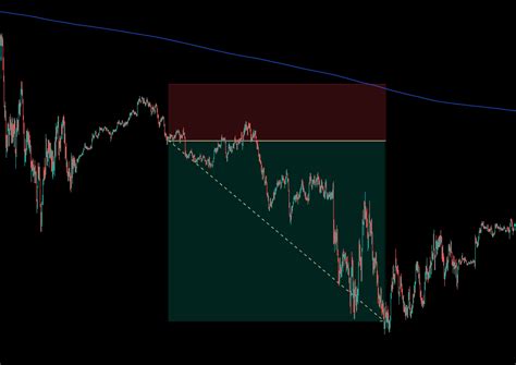 fractal trading strategy ninjatrader ecosystem