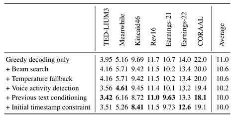 Whisper Robust Speech Recognition Via Large Scale Weak Supervision Daning的博客
