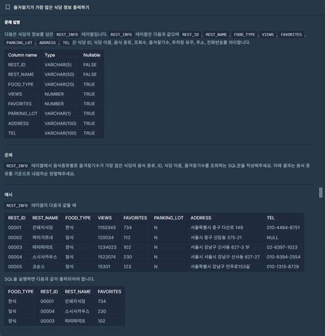Group By즐겨찾기가 가장 많은 식당 정보 출력하기 Group By즐겨찾기가 가장 많은 식당 정보 출력하기