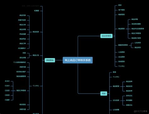 基于javaspringbootvue网上商品订单转手系统设计和实现个人公众号程序吴工作室的技术博客51cto博客