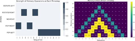 Figure 1 From Memory Augmented Recurrent Neural Networks Can Learn