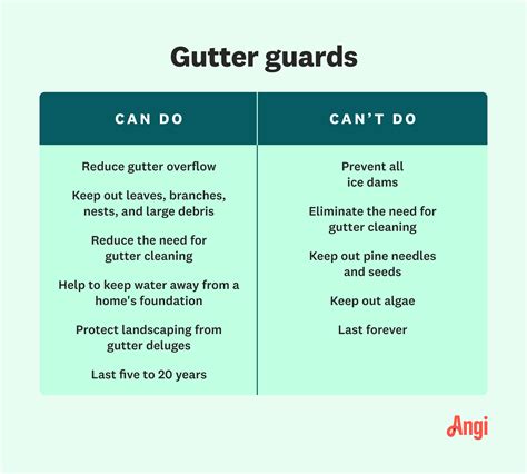 Do Gutter Guards Work Angi
