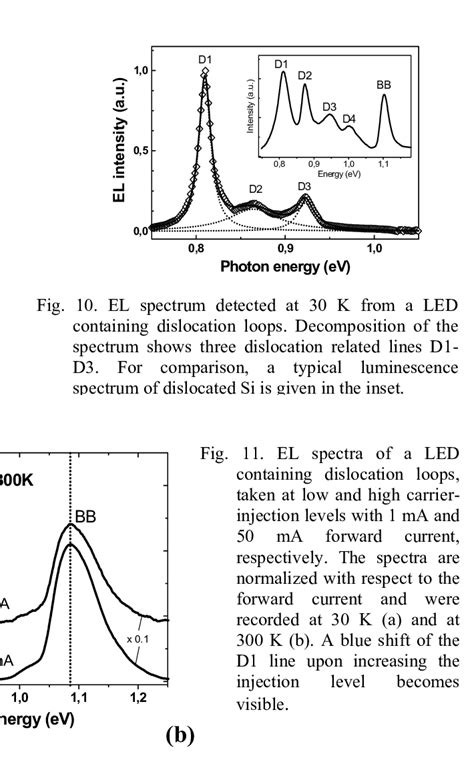 Schematic Illustration Of The Cross Section Of The P N Diode Formed By Download Scientific