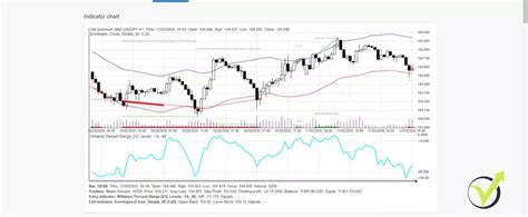 metatrader 5 backtesting strategy tester tutorial ea trading academy