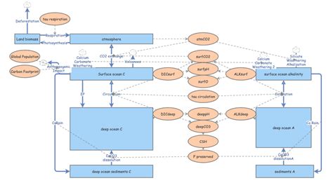 Clone Of Closed System C Cycle Template Insight Maker