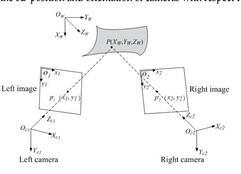 Figure 4 From Multi Camera Digital Image Correlation In Deformation Measurement Of Civil