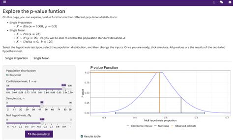 P Value Function And Hypothesis Testing Boast