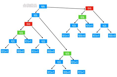 用javascript分类刷leetcode3动态规划图文视频讲解 极客时间