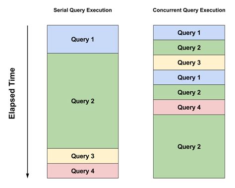 Never Stop Serving Making Redis Concurrent With Modules By Redis