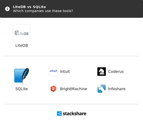 Sqlite Vs Mysql Sakistation