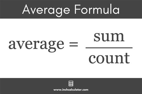 Average Calculator Inch Calculator