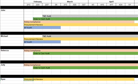 Gantt Chart For Multiple Projects