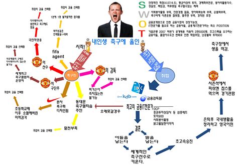 커리어 로드맵 네이버 블로그