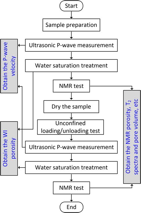 Nmr Test Procedure Deals Clearance Brunofuga Adv Br
