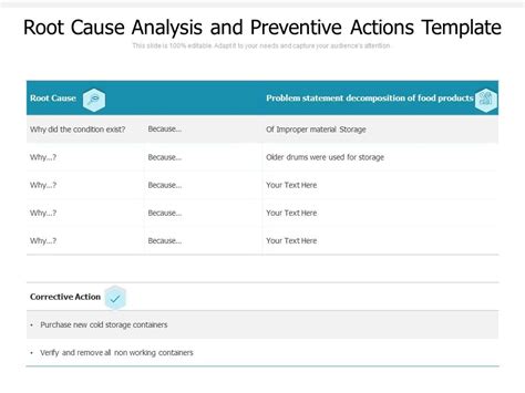 Root Cause Analysis And Preventive Actions Template Ppt Powerpoint
