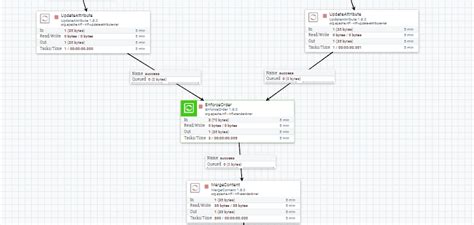 merge file nifi control de order merging two dataflows with