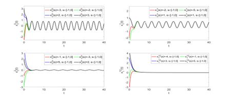 Besicovitch Almost Periodic Stochastic Processes And Almost Periodic