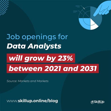 Skillup Online On Linkedin Dataanalytics Techtrends Careergrowth Bigdata Analytics