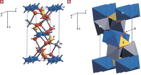 Olivine Structure Reproduced With Permission [²⁸⁹] Copyright 2002 Download Scientific Diagram