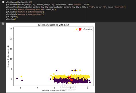 Unsupervised Machine Learning Cluster مستقل