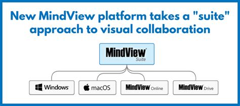 New Mindview Platform Takes A Suite Approach To Visual Collaboration