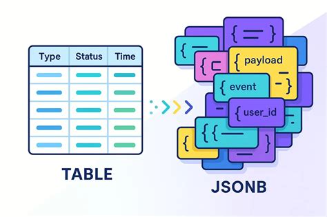 Visualize Your Database Tutorial By Jatwitmyer Medium
