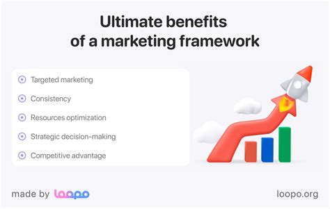 9 Best Product Marketing Frameworks For Your Success • Loopo