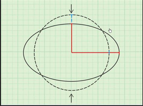 Conic Sections History Of Definitions For An Ellipse Mathematics