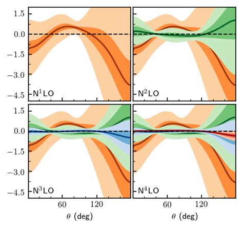 Bayesian Truncation Errors In Chiral Effective Field Theory A