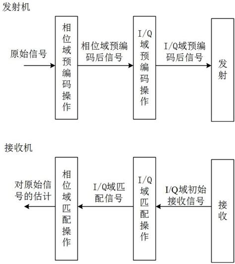 Spatial Location Dependent Phase Domain Modulation Methods Eureka Patsnap