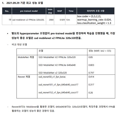 GitHub Crossrobot SSD Object Detection Modeling It S A Object Detection Project At YONSEI DSL