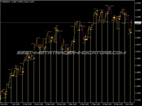SDX H Indicator Top MT Indicators Mq Or Ex Best MetaTrader Indicators Com