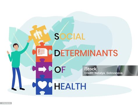 Sdoh Social Determinants Of Health Acronym Stock Illustration