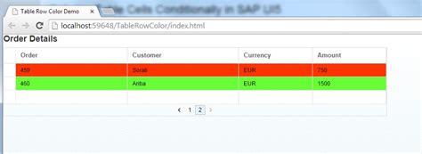 Coloring Table Cells Conditionally In Sap Ui5 Sap Community