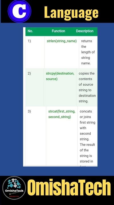 String Functions In C Programming Stringinc Stringfunctioncoding Cprogramming Programming