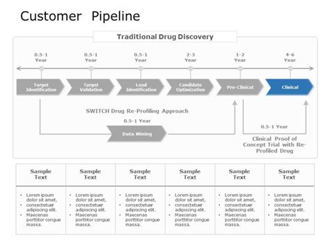 1065 Free Editable Sales Pipeline Templates For Powerpoint Slideuplift