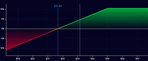 Hft Like Trading Algorithm In 300 Lines Of Code You Can Run Now By