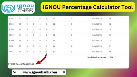 Ignou New Admission 2025 Complete Guide For July Session
