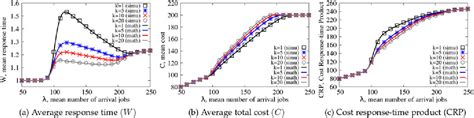 Figure 7 From Design And Analysis Of Dynamic Block Setup Reservation